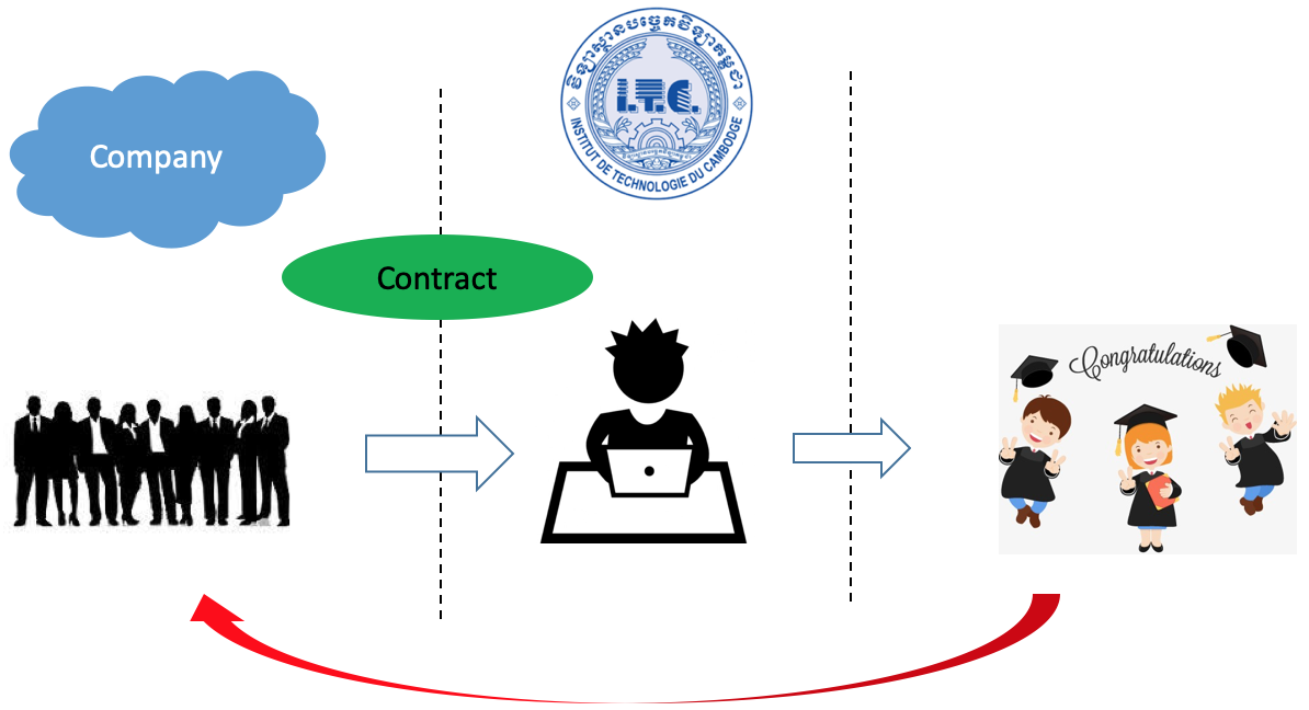 Towards Excellence in Engineering Curricula for Dual Education (TEEDE)